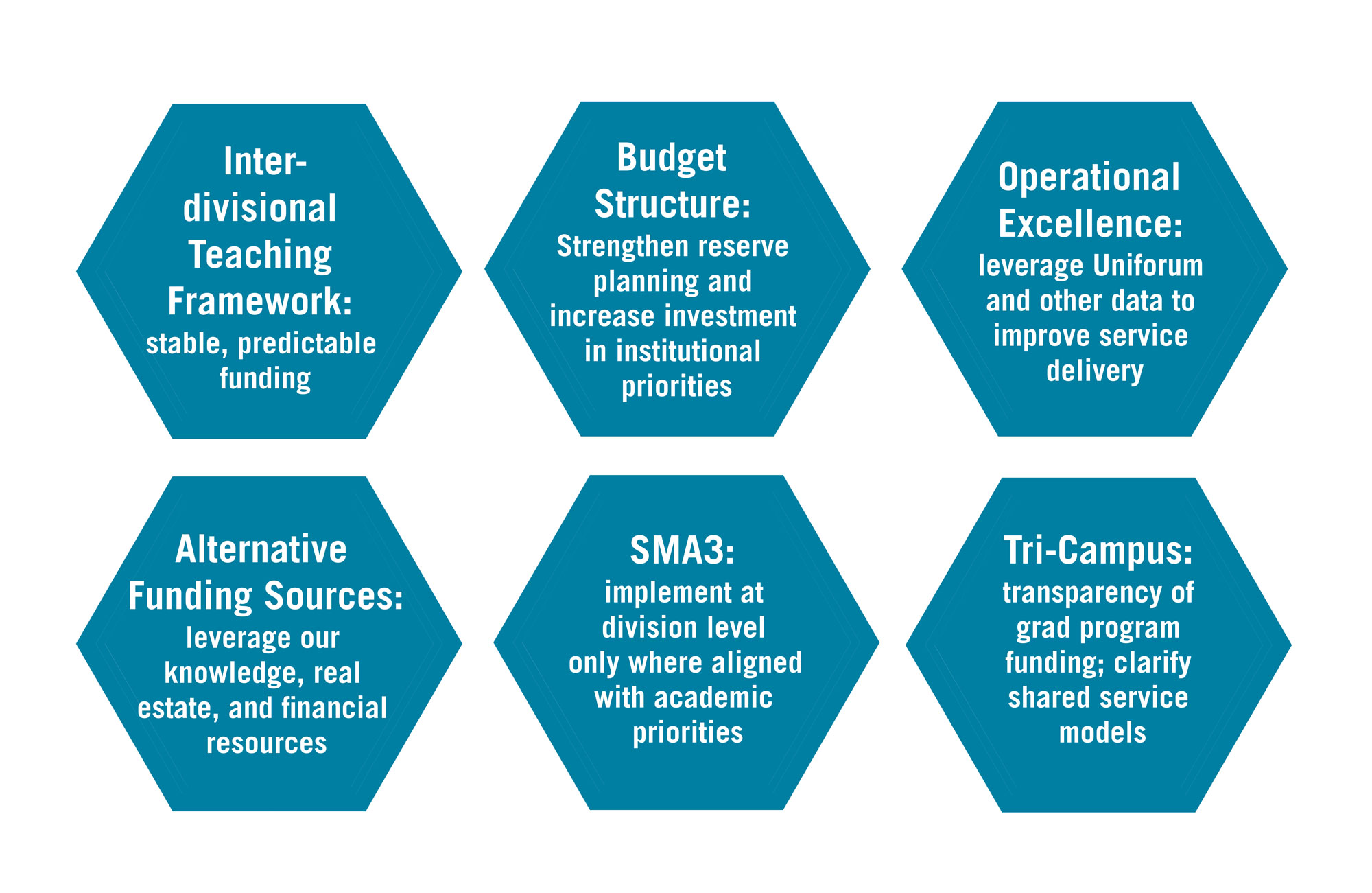 2019 Budget Model Review – Planning and Budget
